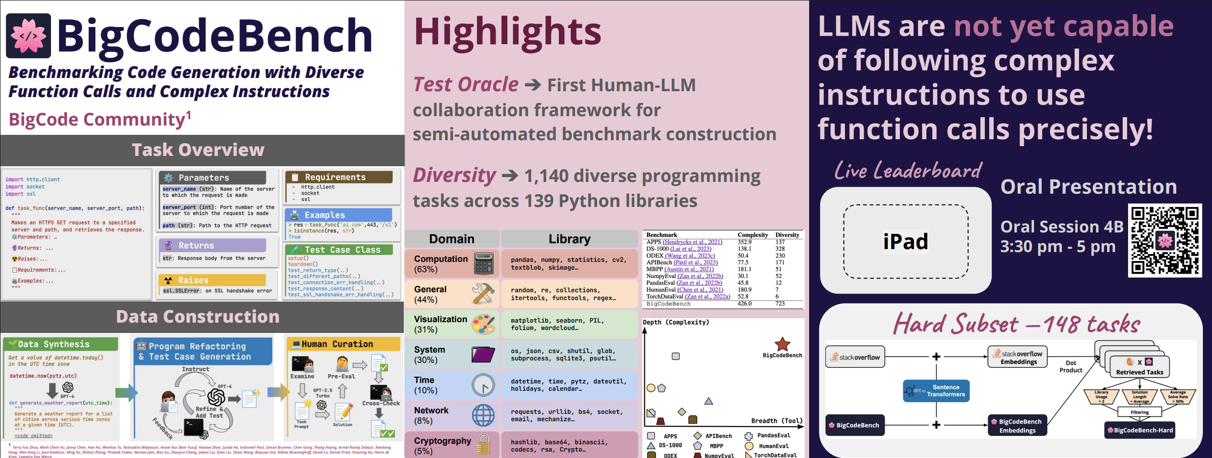 ICLR Poster BigCodeBench: Benchmarking Code Generation with Diverse Function Calls and Complex ...